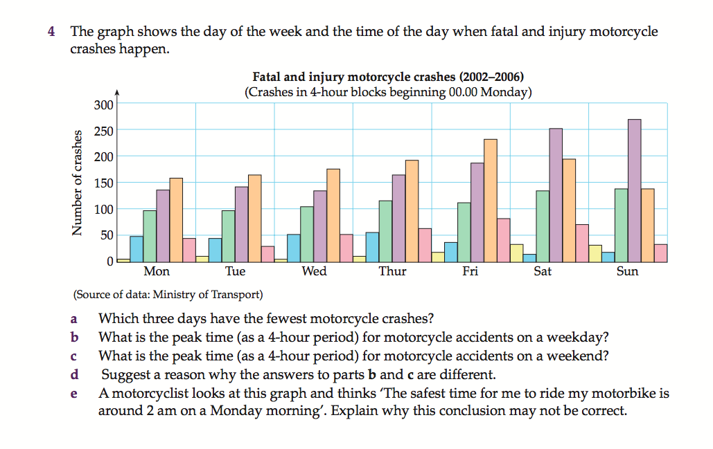 9M1MAT22: Time- Series Graph | MHOL